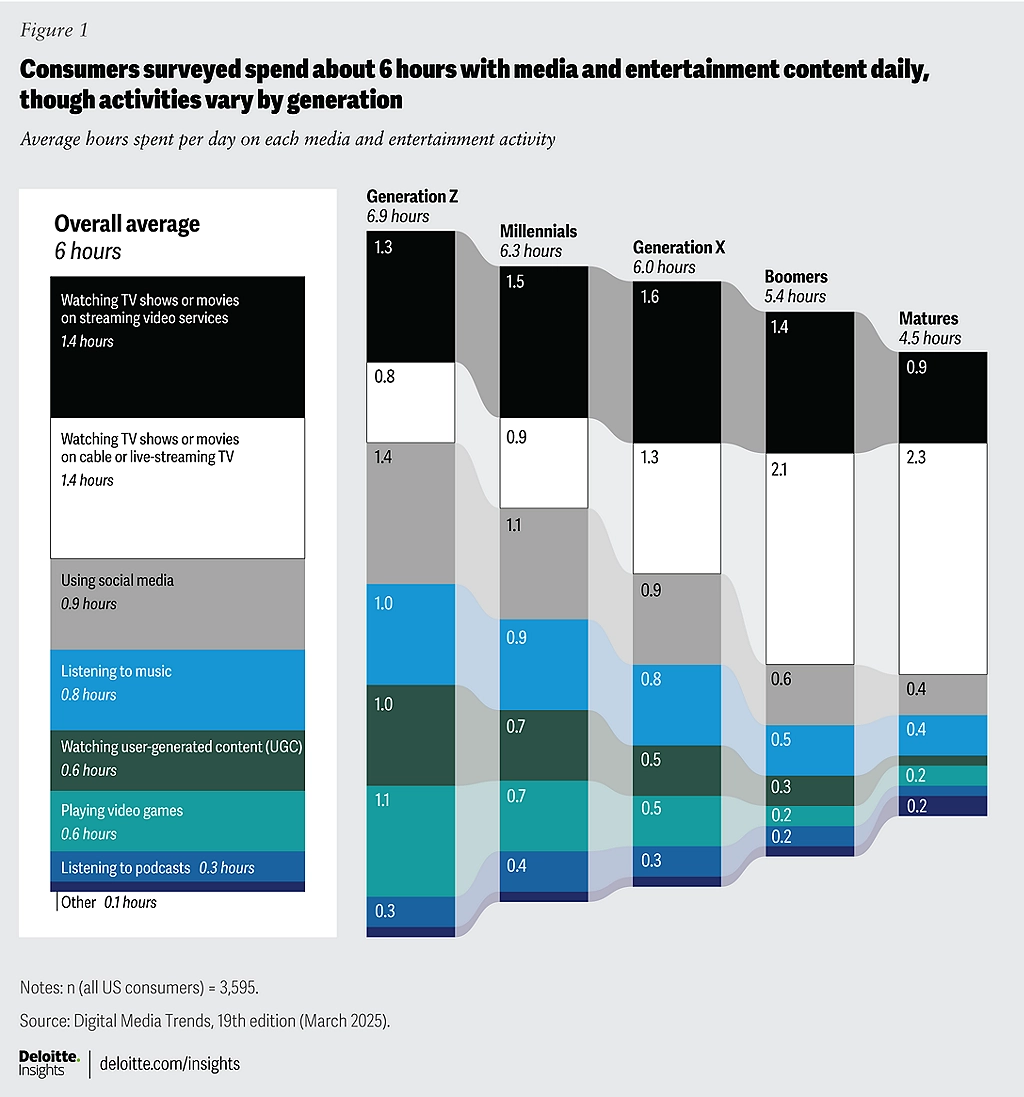 Streaming Wars 2024: Why Subscribers Are Declining (SVOD)